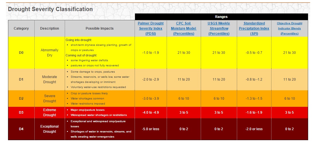 Franklin Matters: Major Water Ban in effect for the Town of Franklin