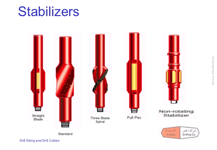 Drilling Tool - Technologies: DRILLING STRING