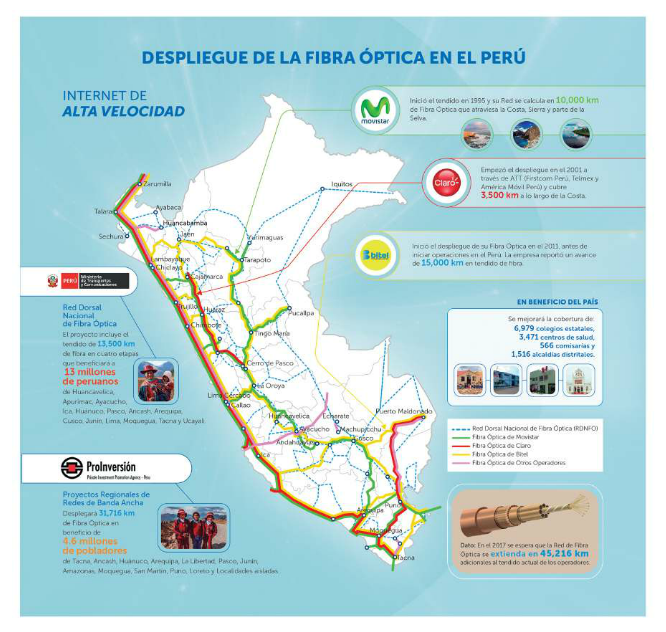 Perú | Red Dorsal Nacional de Fibra Óptica (RDNFO) | Page 3 ...
