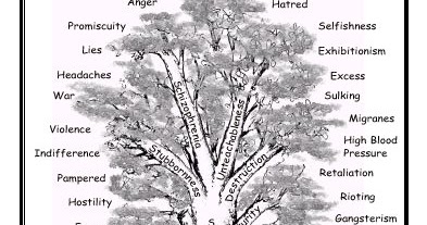 Prophetic Fire: The Tree of Rebellion with diagram