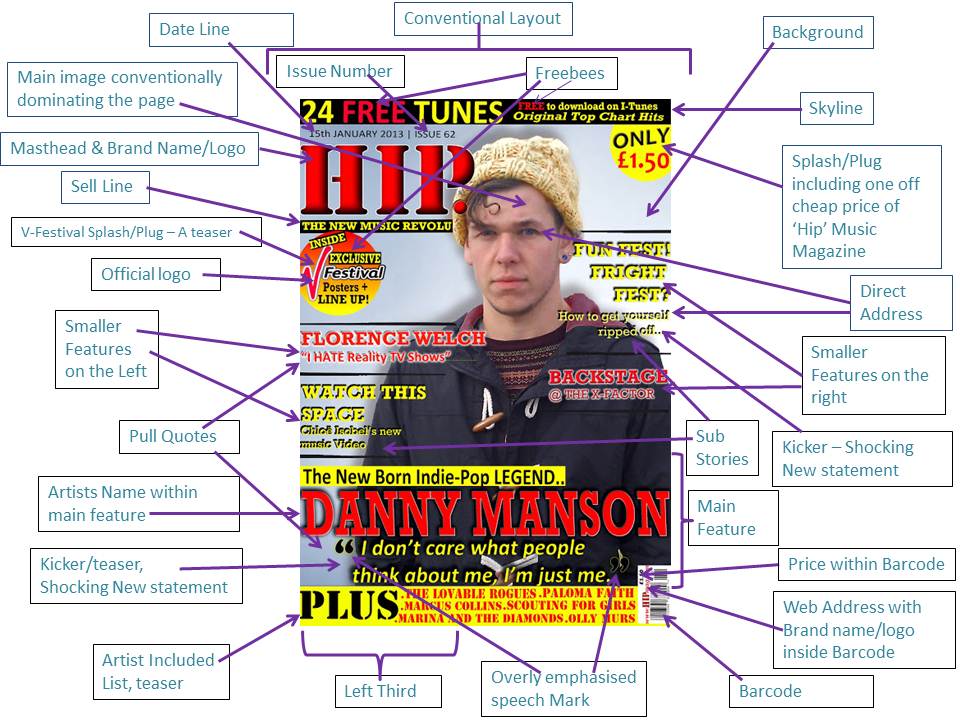 Chloë Hatton AS Media Studies Blog