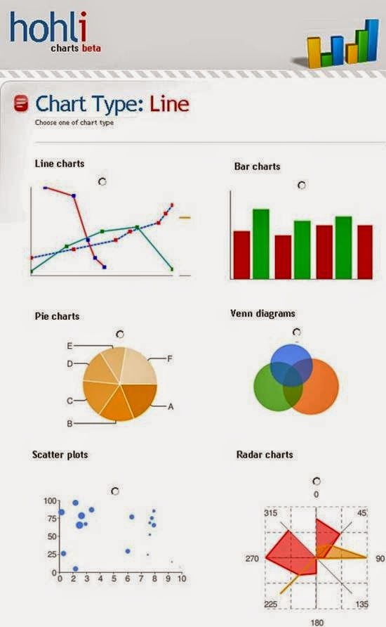 Warren Sparrow: Hohli Charts