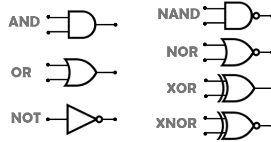LABORATORIO DE HARDWARE: COMPUERTAS LÓGICAS