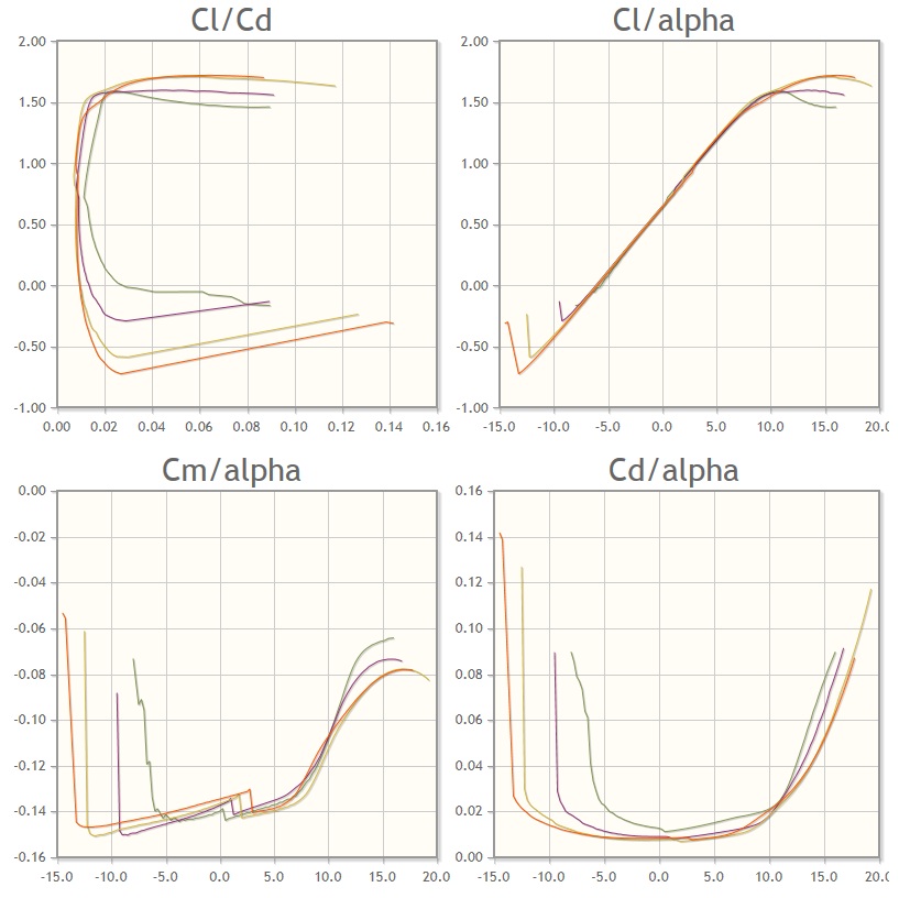 Engineering's Ideas: MotoGP wings analysis