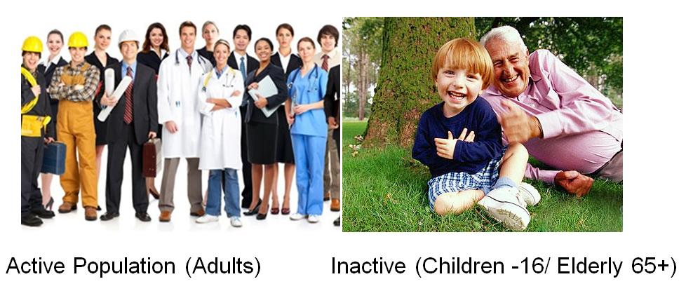 scienceatscene: Active and inactive population