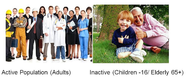 scienceatscene: Active and inactive population