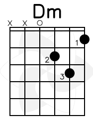 BELAJAR GITAR UNTUK PEMULA YANG BENAR DILENGKAPI GAMBAR DAN ...