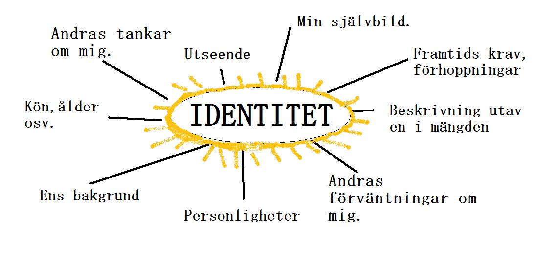 Kloka Texter och ord