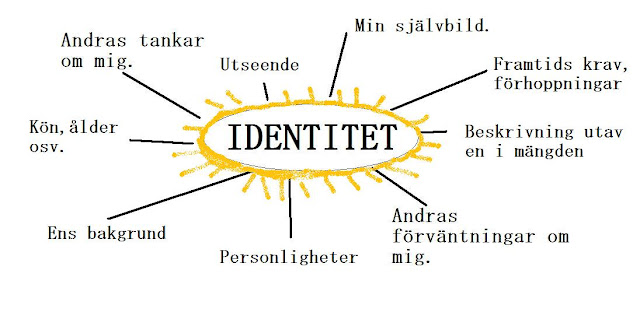 Kloka Texter och ord