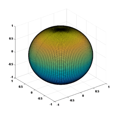 Electrical Engineering Tutorial ~ 3D plots in MATLAB