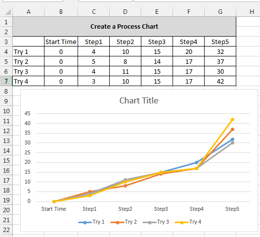 Everyday Excel 1-2-3: Creating a useful Process Chart (Using Excel 2013)