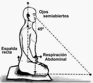 ZAZEN - La meditación en el Budismo Zen