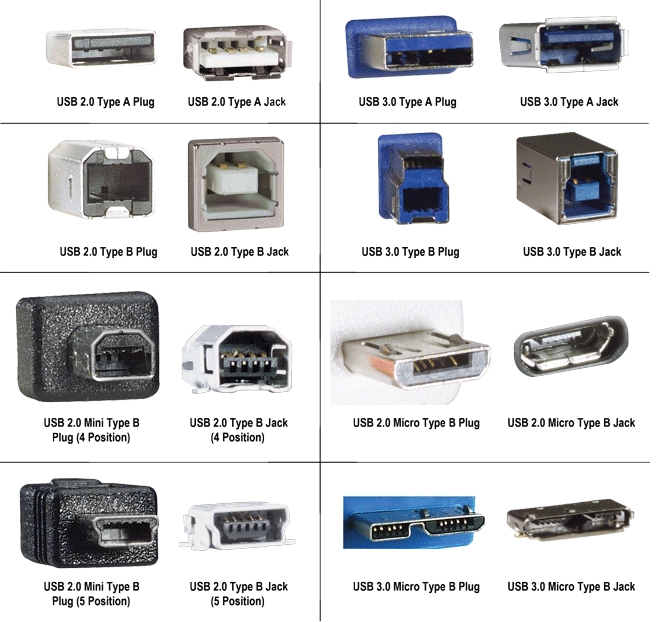 Mengenal Macam - Macam USB - Bang Horas
