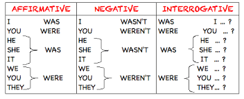 ENGLISH FOR F.P.B. - SAY THIS!: Past simple.