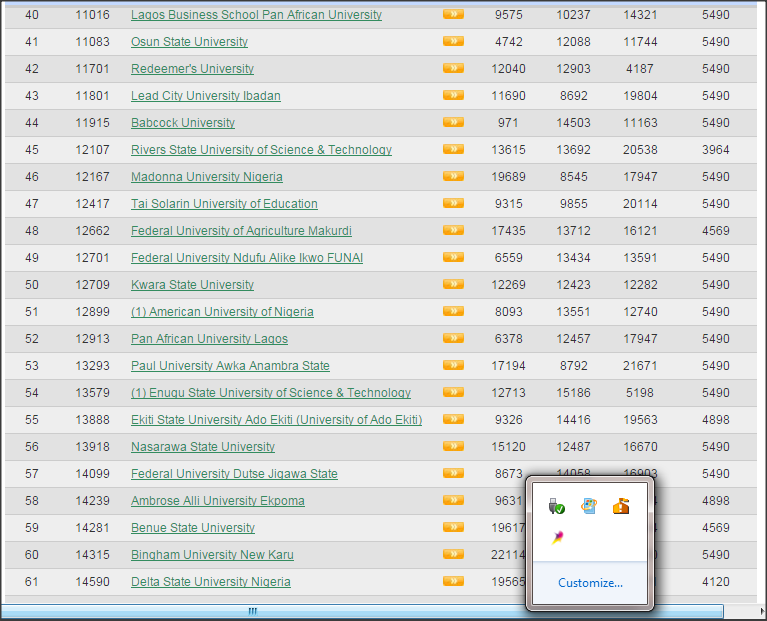 Top 100 Ranking Universities In Nigeria For The Year 2015 247amend