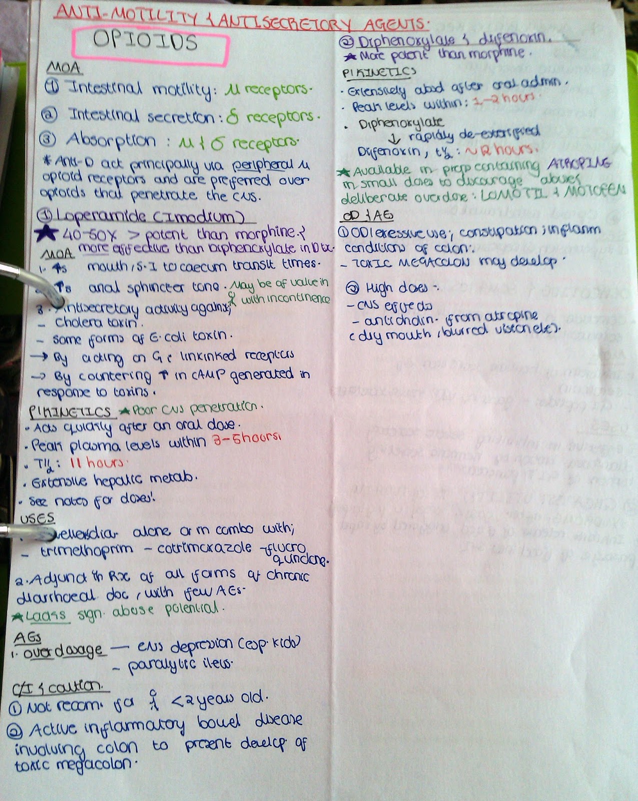 Medicowesome: Submissions: Anti-diarrhoeal and drugs used for ...