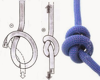 Macam Macam simpul dan tali menali - Semeru Scout Pramuka Indonesia