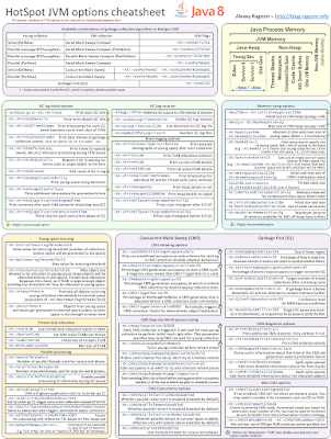 Alexey Ragozin: HotSpot JVM garbage collection options cheat sheet (v4)