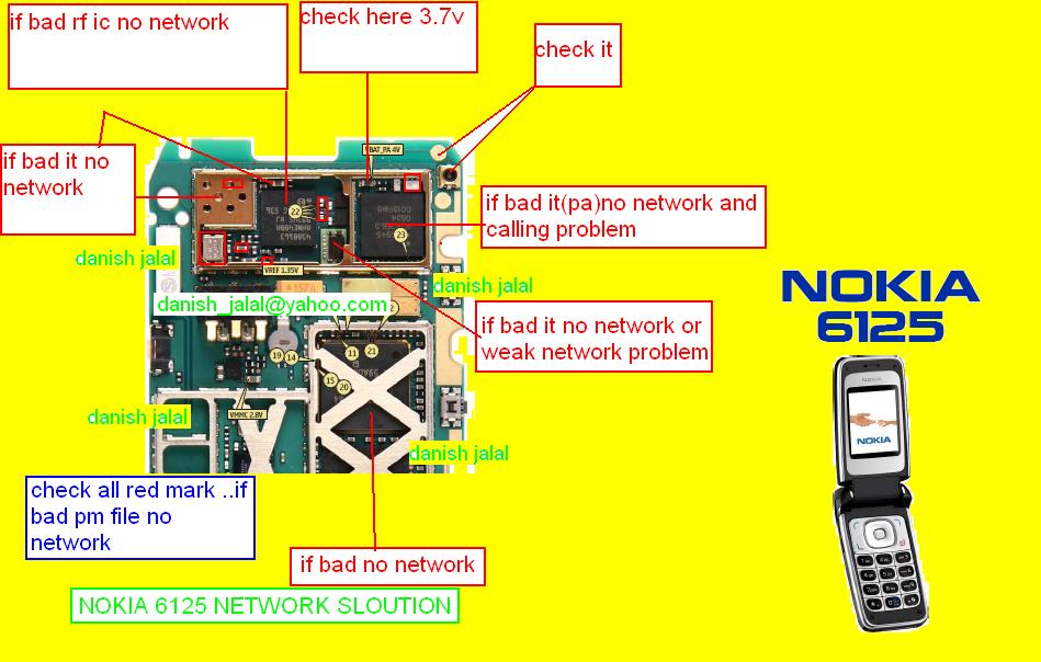 Nokia Network Solutions