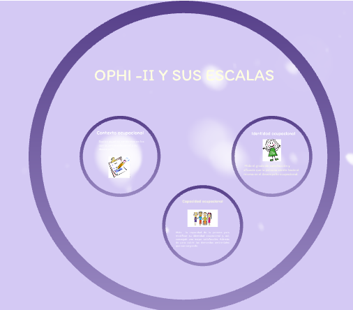 Entrevista Histórica del Desempeño Ocupacional II (OPHI II)