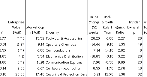 ShadowStock ... Deep Value, Contrarian Investing: 7 value based nano ...