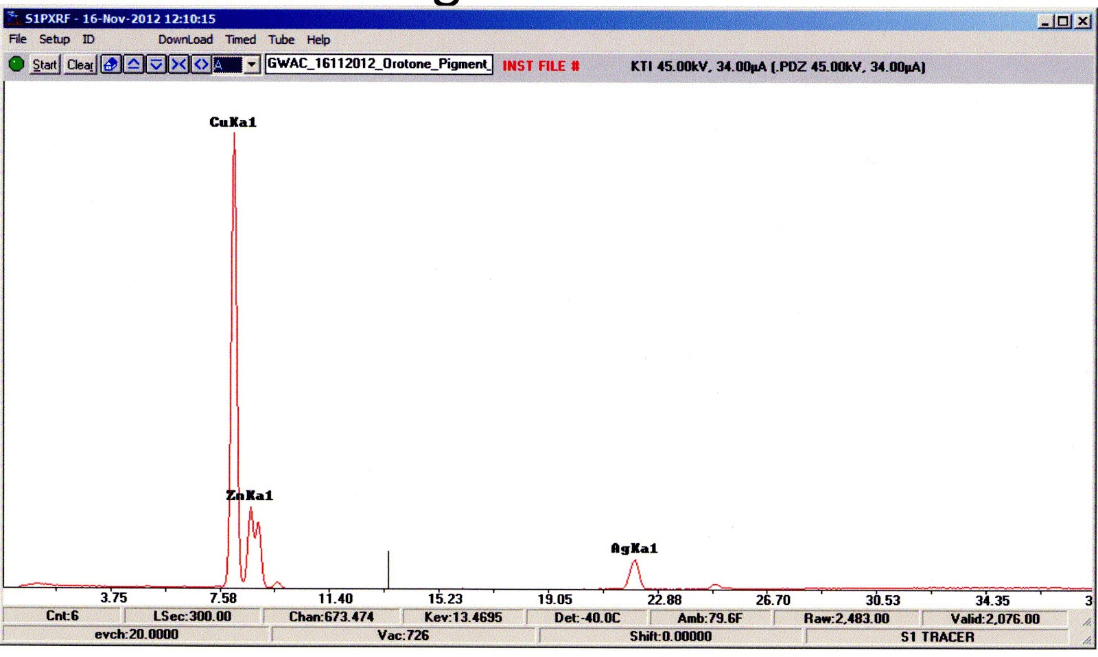 X-Ray Fluorescence Analysis of Photographic Materials: Spectral ...