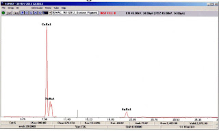 X-Ray Fluorescence Analysis of Photographic Materials: Spectral ...