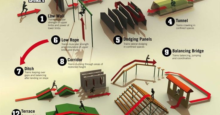 Ignite Fitness Training: Combat Obstacle Course - X Warrior Challenge ...