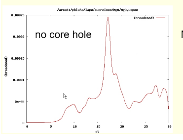 Calculating Mg K-XANES in MgO
