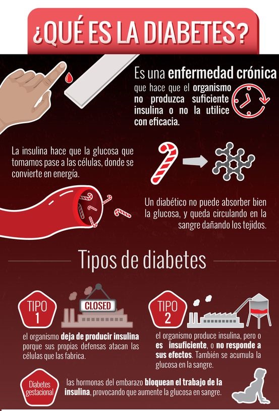 Diabetes Mellitus: Definición
