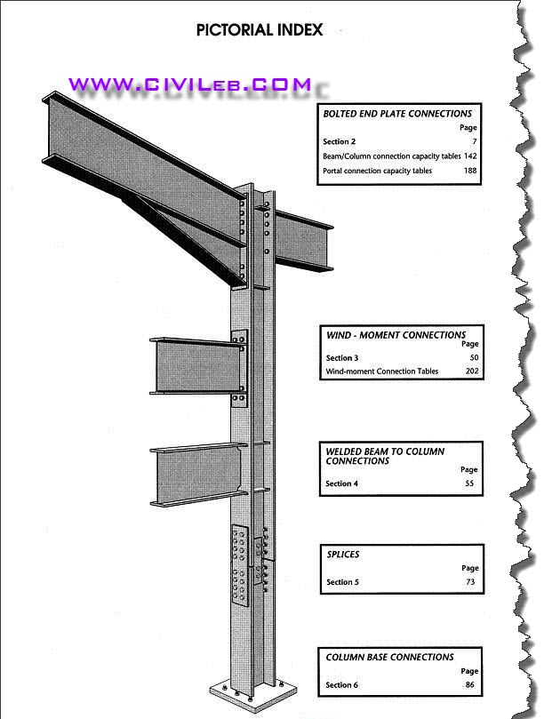 August 2011 | Civil Engineering Blog