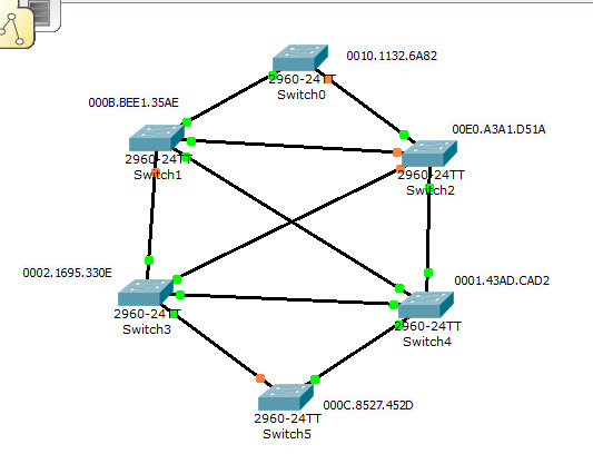 switching: How Spanning tree works with diagram