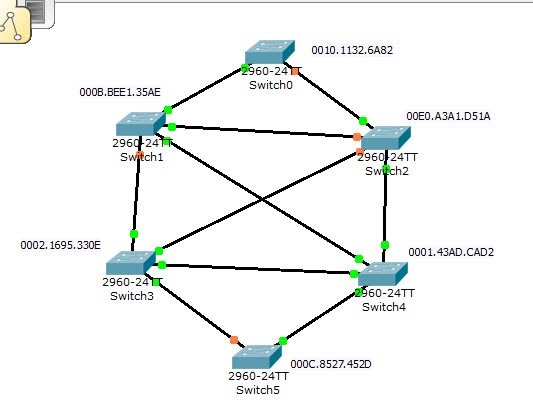 switching: How Spanning tree works with diagram