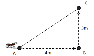 Jarak dan Perpindahan - FISIKA KITA
