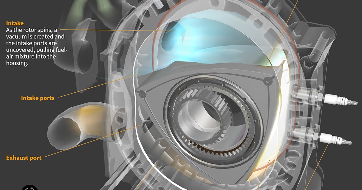 Motor Wankel - Descubre cómo funciona