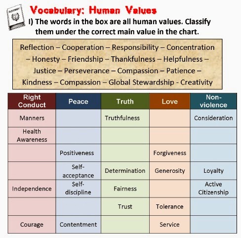 Thematic unit: Human Values: Vocabulary: Human Values
