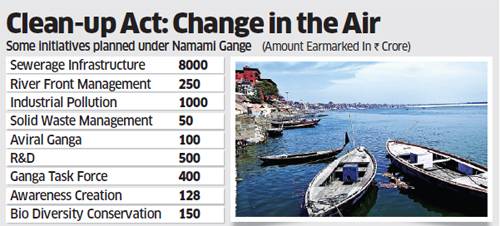 Namami Gange - Clean Ganga - Project ~ Modifying India