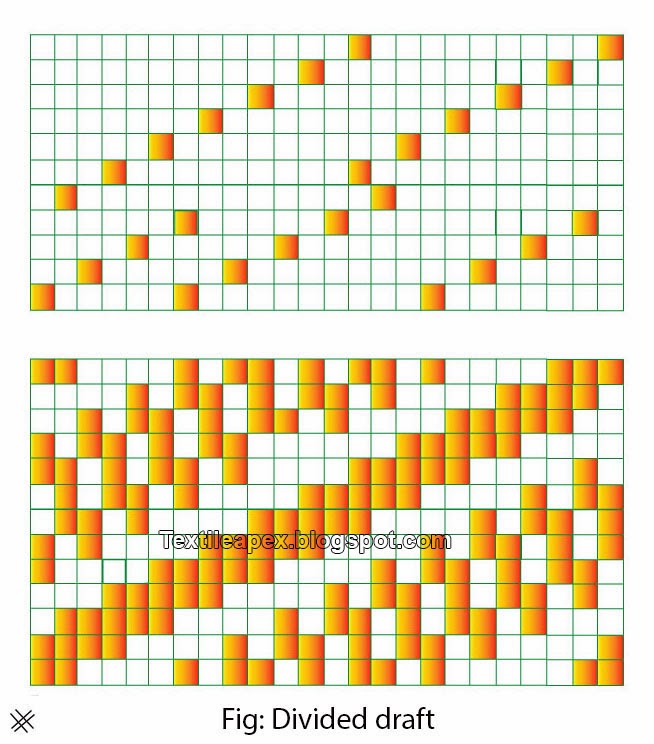 Systems or classification of drafting - Textile Apex