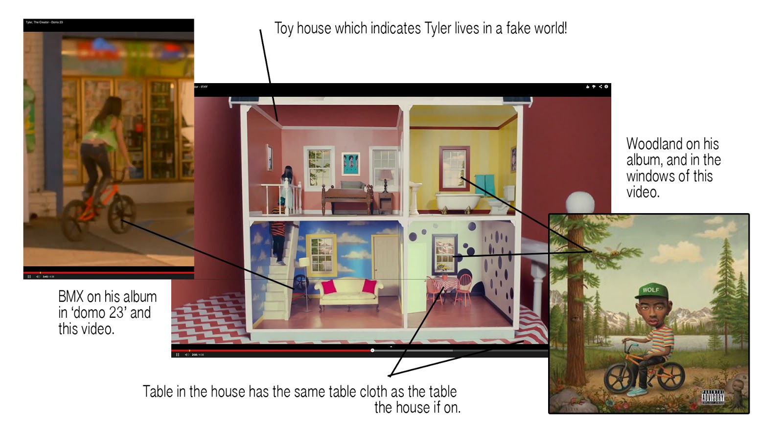 Tyler The Creator House