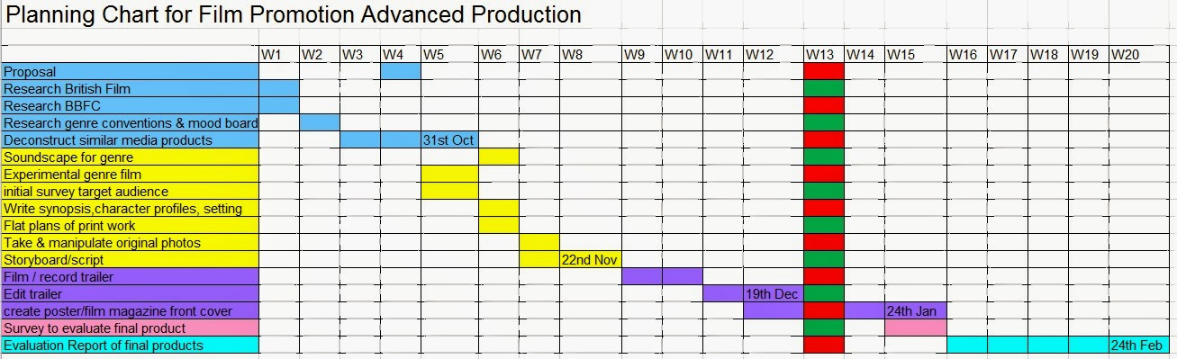 Film Trailer blog : Gantt Chart