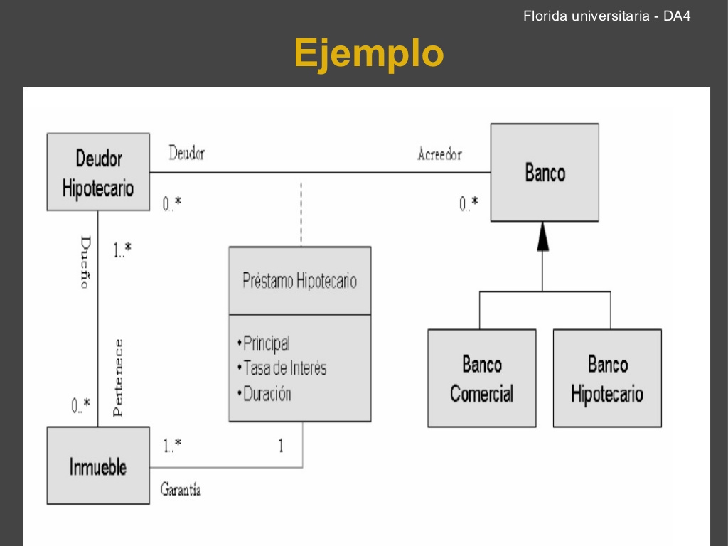 Clases de Programacion 2017: Lenguaje Unificado de Modelado(UML)