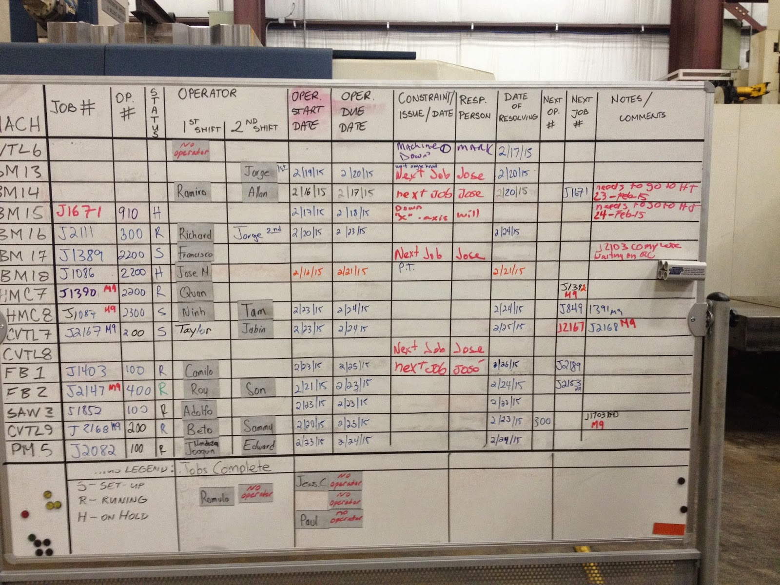 Engineering and Machining: Visual management imagination