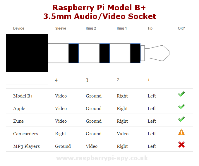 Cria o teu Avatar!: Saída de video composto no Raspberry Pi