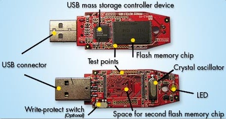 Apa Saja. . .: Inside the USB: A Dissection in a Flash!