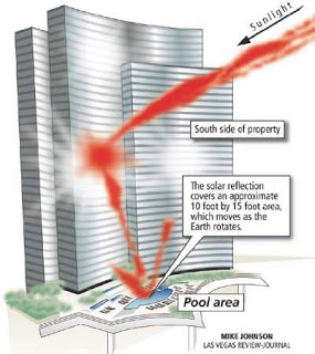 Architectural Technology @ BAY: The Walkie Talkie Building