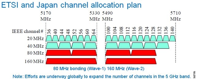 Auditando los 5GHz sin morir en el intento (Parte I)