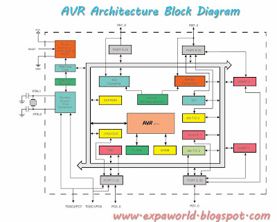 WORLD OF EMBEDDED: AVR--Alf (Egil Bogen) and Vegard (Wollan)'s RISC ...