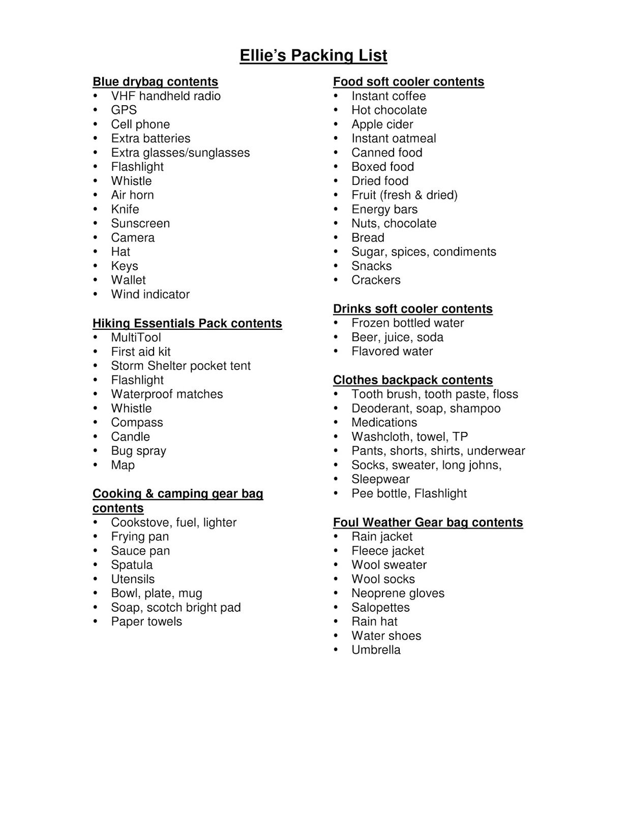 Joel’s Navigator Site: My dinghy cruising packing list