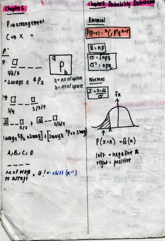 SPM Addmaths Formula Notes (Form 4 & 5)