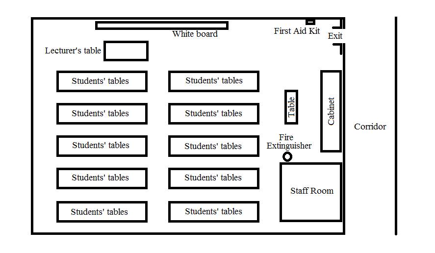 Safety Layout Plan at Laboratory